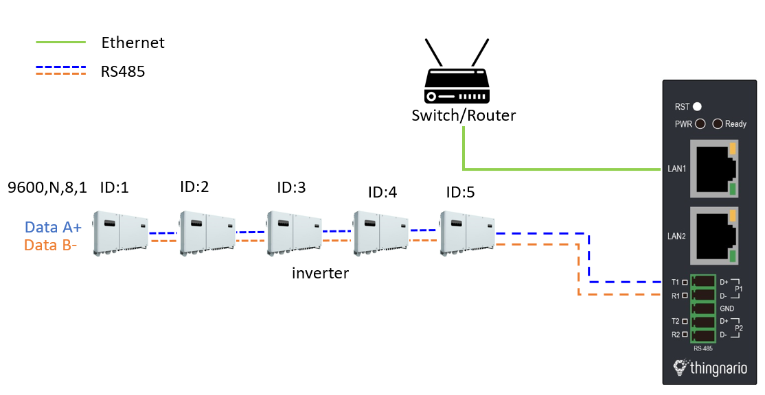 如何在 PV GO app 上調整設備連接的埠號（Port）？ – thingnario - 慧景科技知識庫