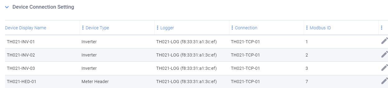 How to add meters which connected to Sungrow smart logger into ...